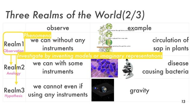 Eps scientific realism | PPT