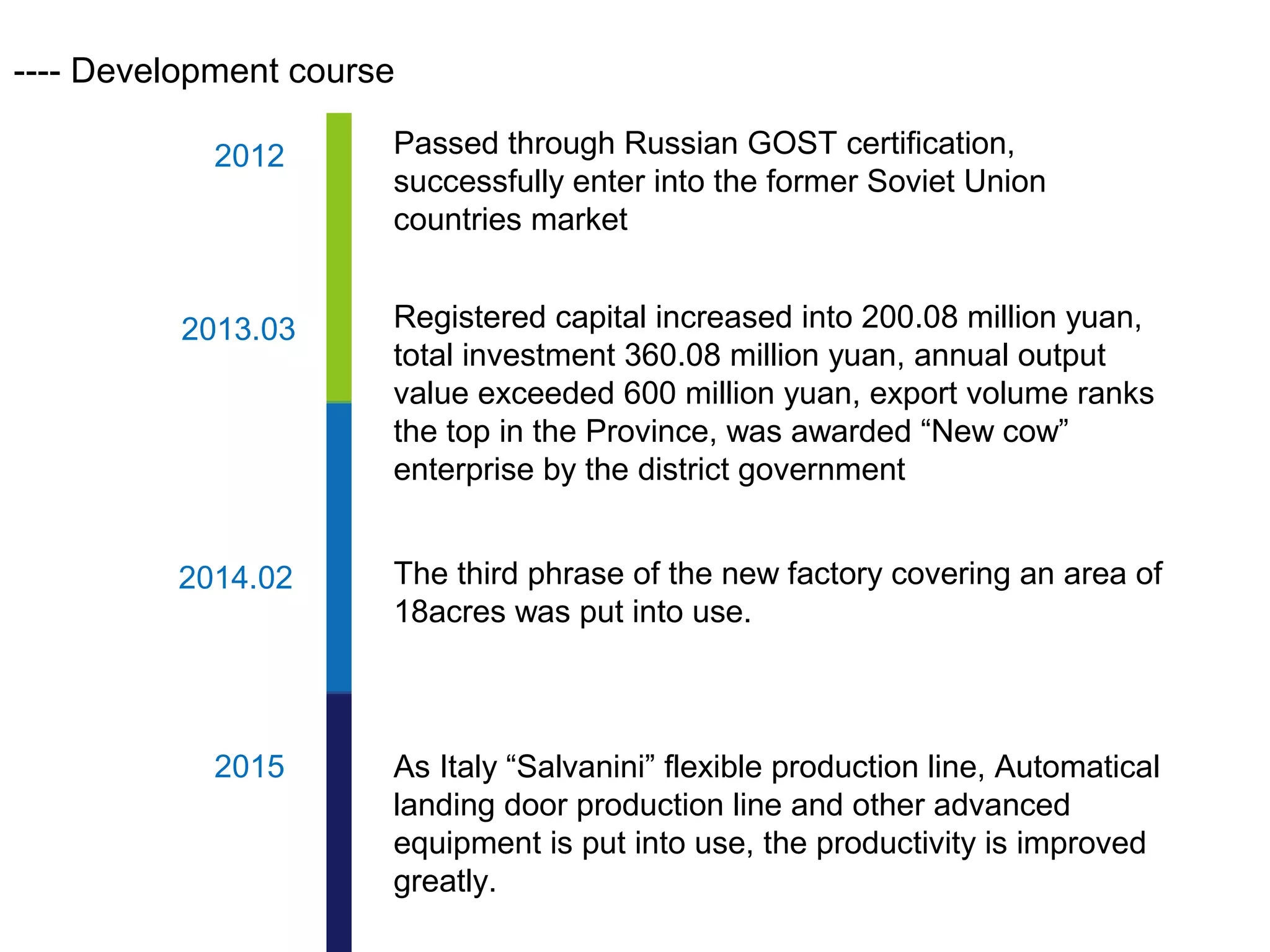 Epss elevator introduction | PPT