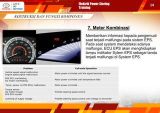 EPS SYSTEM.pdf