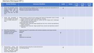 EP Standar Akreditasi PP 1 & 2.pptx