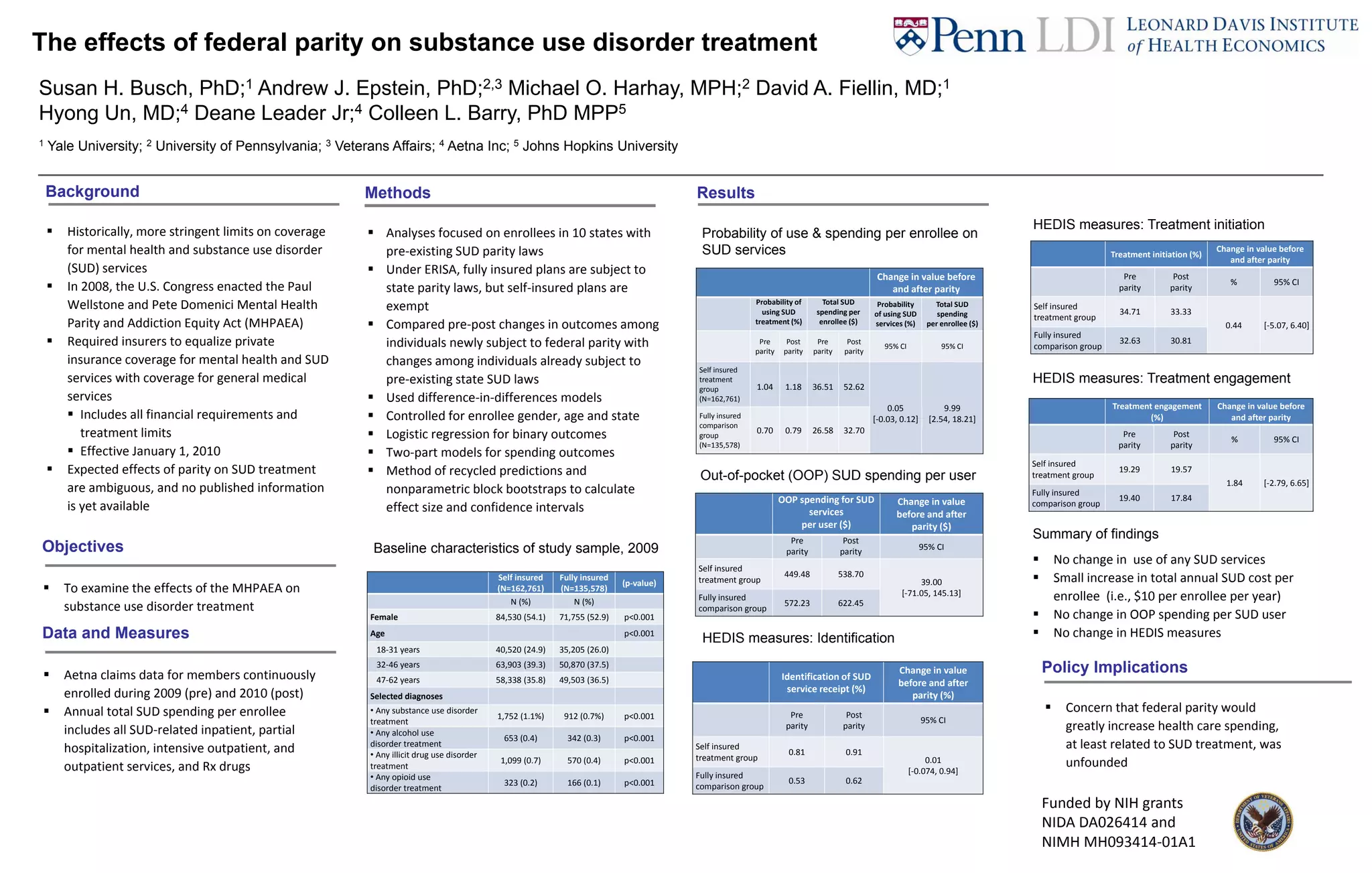 The Effects of Federal Parity on Substance Use Disorder Treatment ...