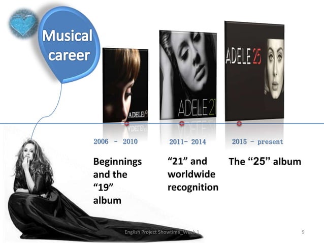 English Project Showtime _ My favourite Idol- Adele | PPT