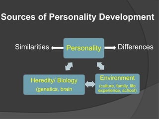 Human Development | PPTX