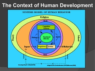 Human Development | PPTX