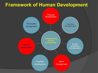 Human Development | PPTX