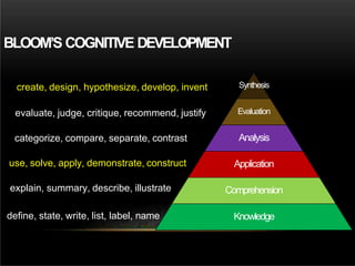epsyii-171113040154 human cognitive development.pptx