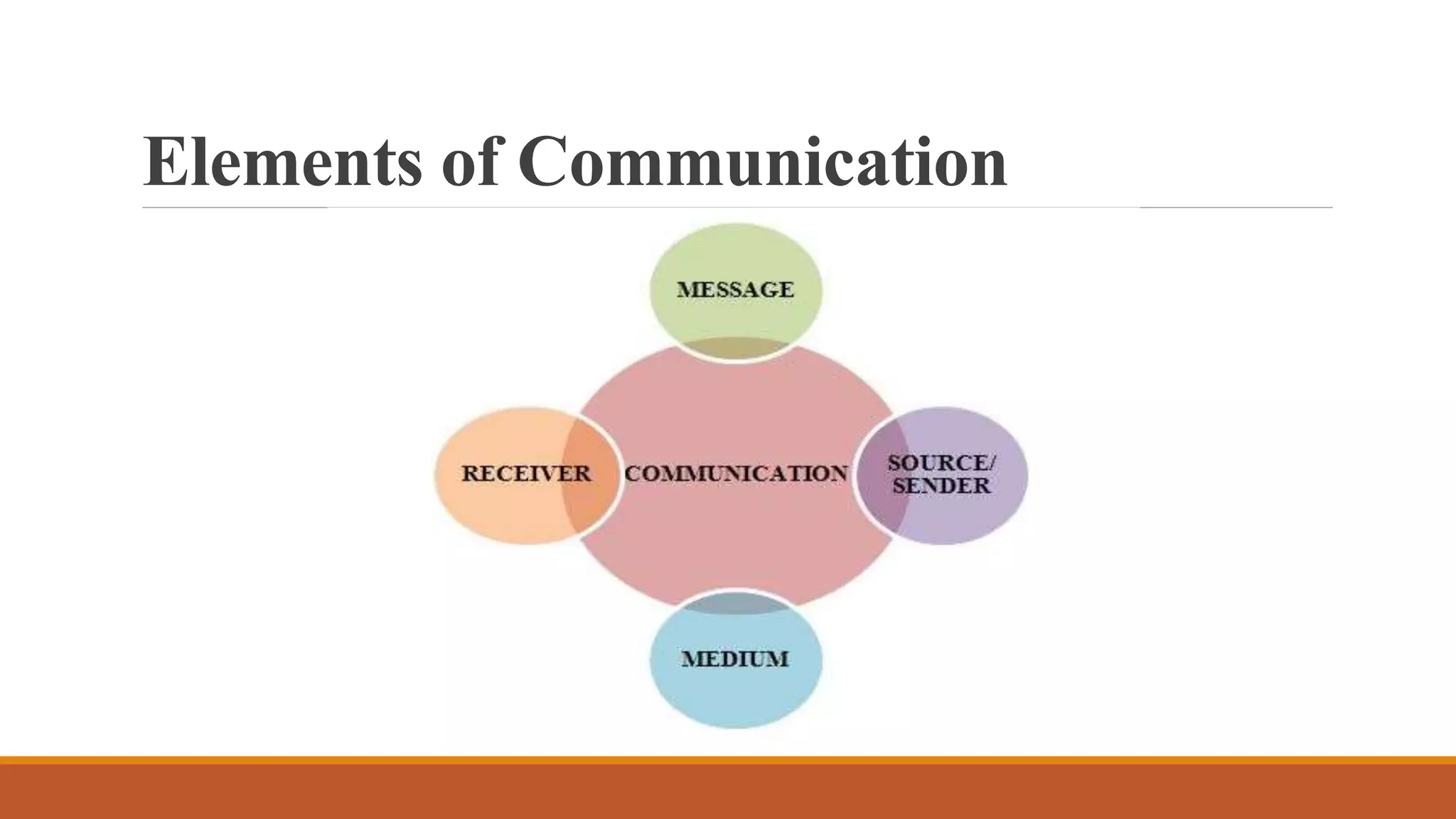 communication in Psychology | PPTX