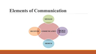 communication in Psychology | PPTX