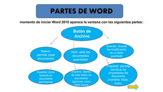 EPT ENTORNO DEL WORD | PPTX