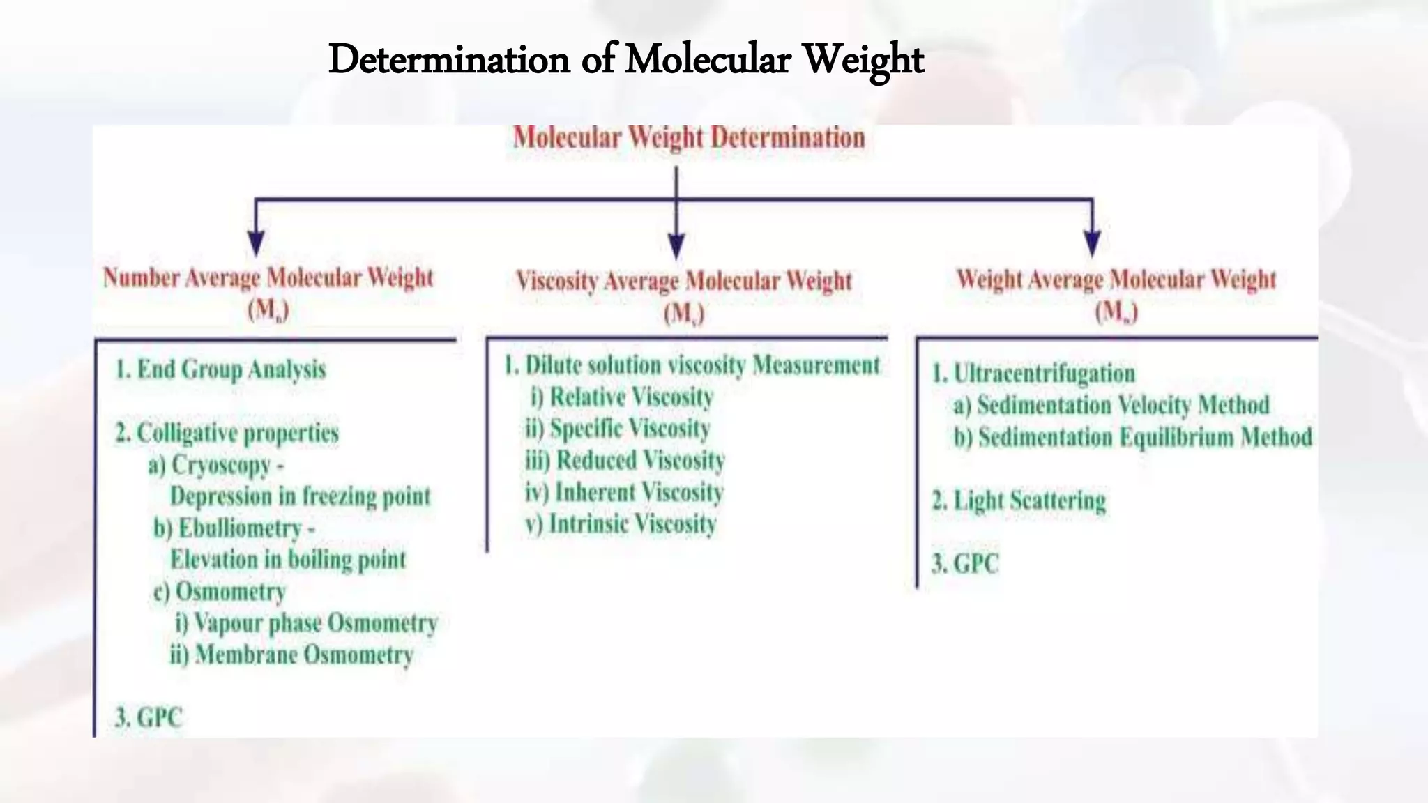 Ept 121 lecture membrane osmometry | PPTX