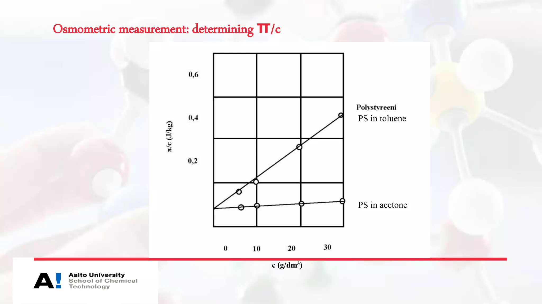 Ept 121 lecture membrane osmometry | PPTX