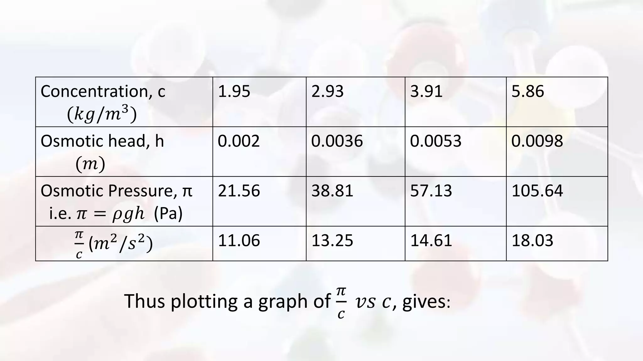 Ept 121 lecture membrane osmometry | PPTX