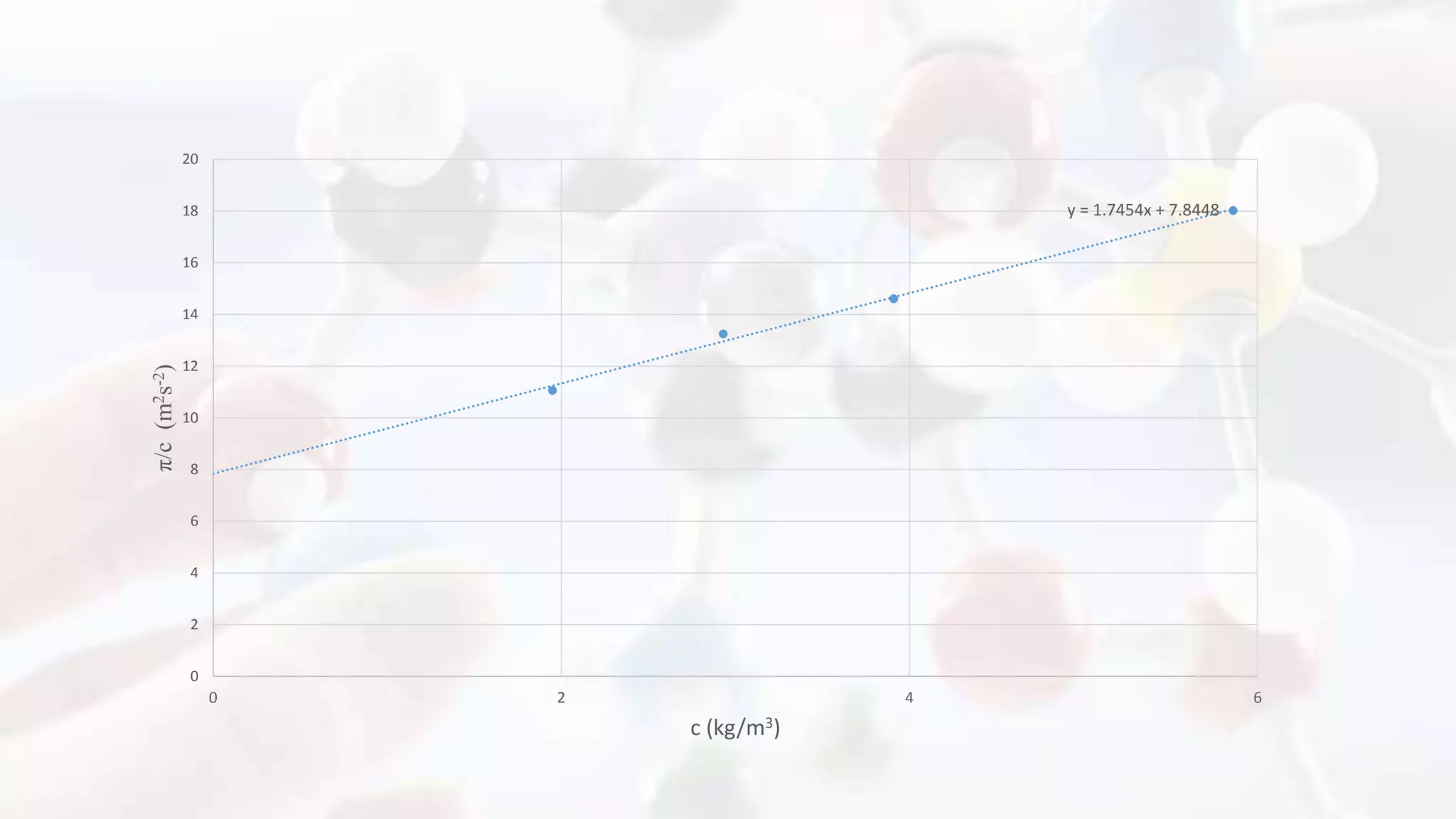 Ept 121 lecture membrane osmometry | PPTX