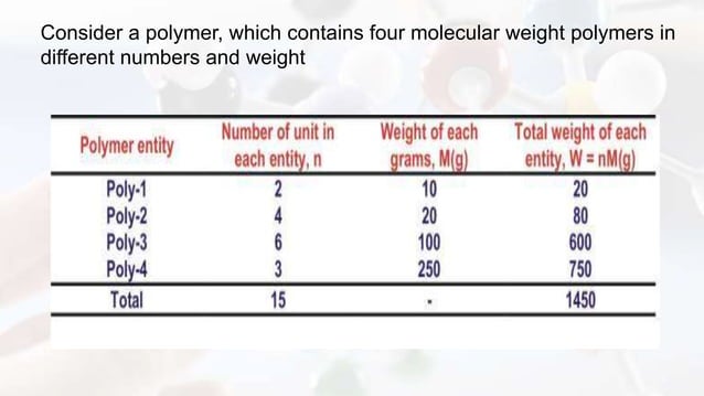 Ept 121 lecture membrane osmometry | PPTX