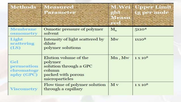 Ept 121 lecture membrane osmometry | PPTX