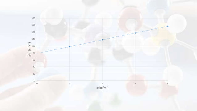 Ept 121 lecture membrane osmometry | PPTX