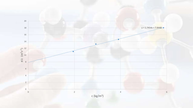 Ept 121 lecture membrane osmometry | PPTX