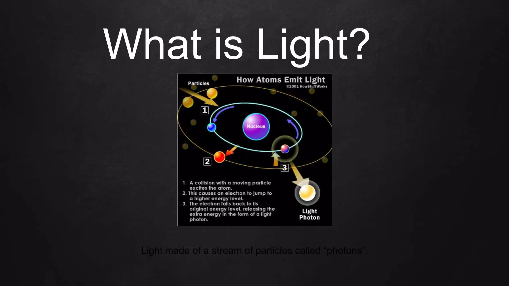 Sound and Light waves | PPTX