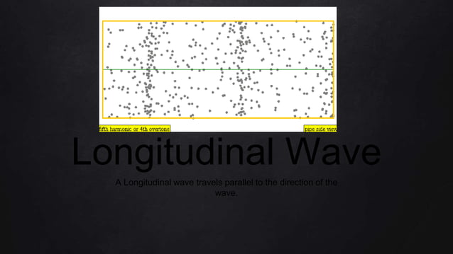 Sound and Light waves | PPTX