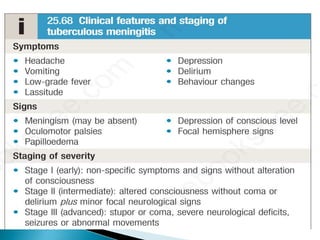Extra pulmonary TB | PPT