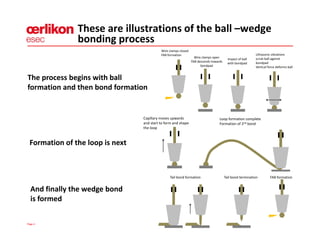 The Materials Science of Ballbonding | PPT