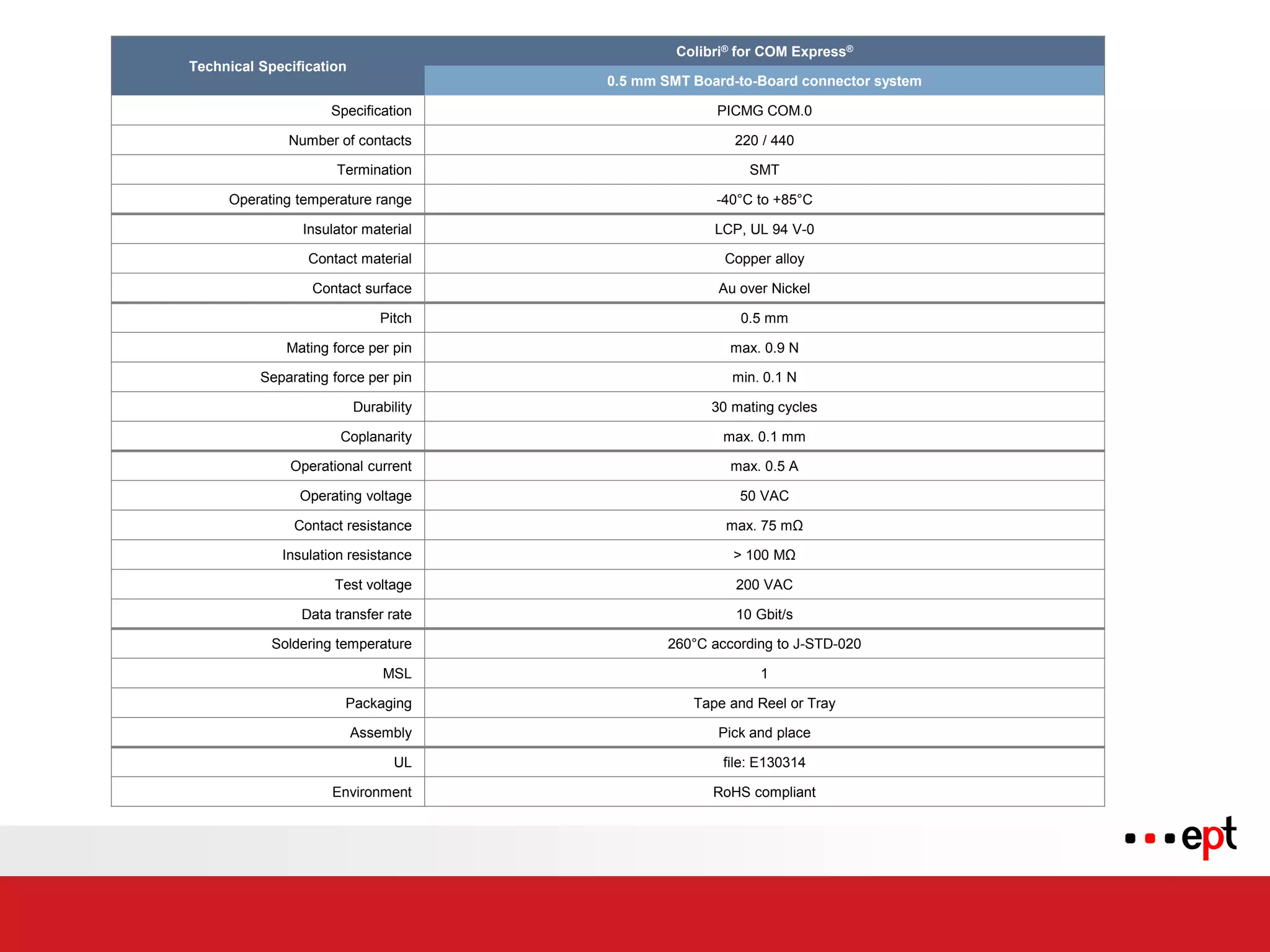 ept Colibri COM Express Connectors | PDF