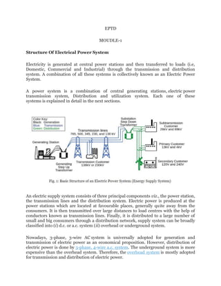 eptd EEE FIFTH SEMESTER BY SUNUL SIR.pdf