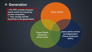 EPT LEcture 1 Introduction to Pakistan Power System.pptx