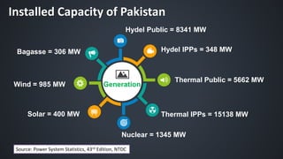 EPT LEcture 1 Introduction to Pakistan Power System.pptx
