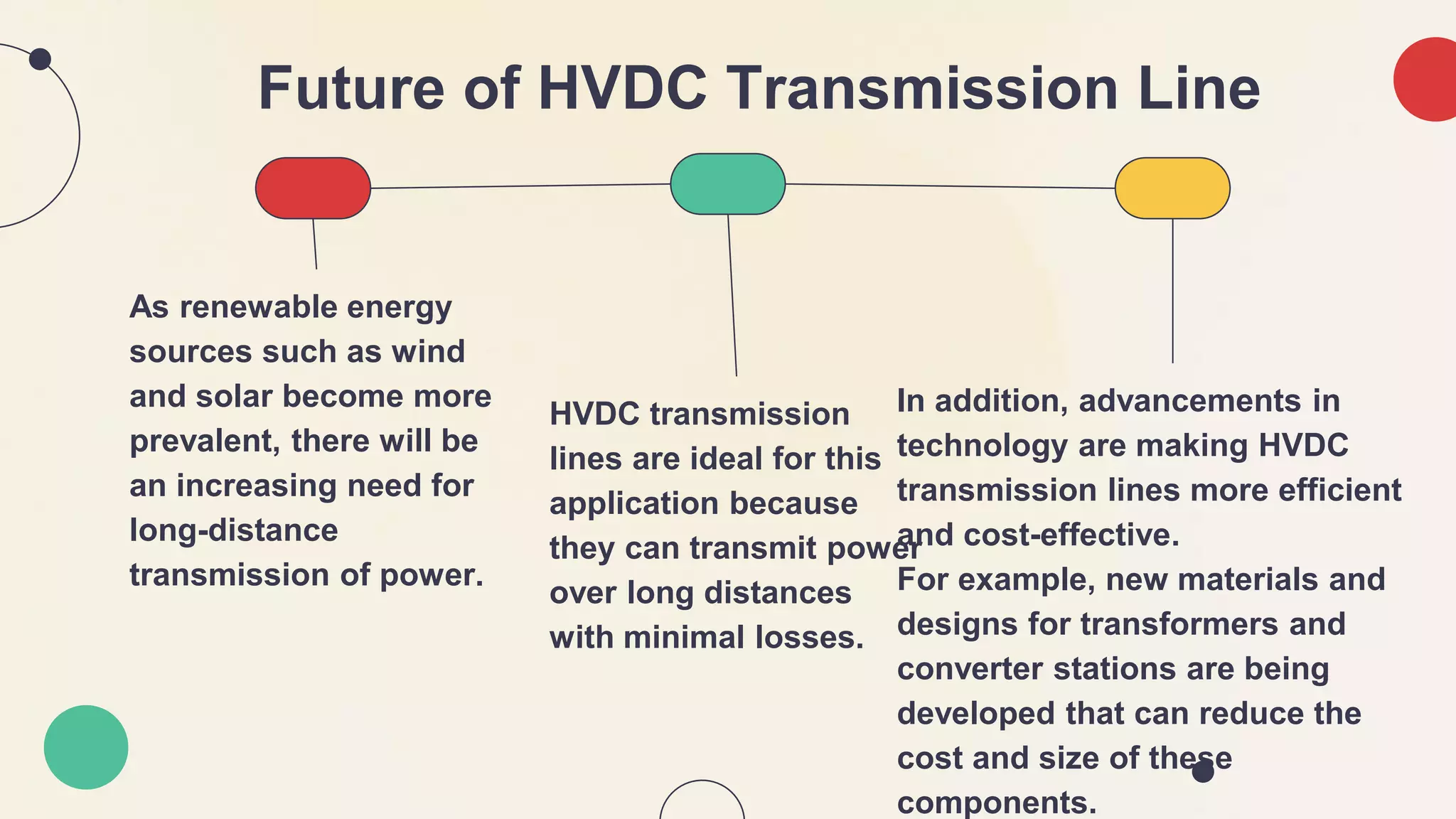 hvdc transmission PPT .pptx