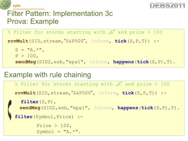 EPTS DEBS2011 Event Processing Reference Architecture and Patterns Tutorial v1 2 | PPT