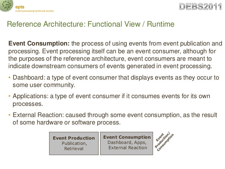 Processing Reference