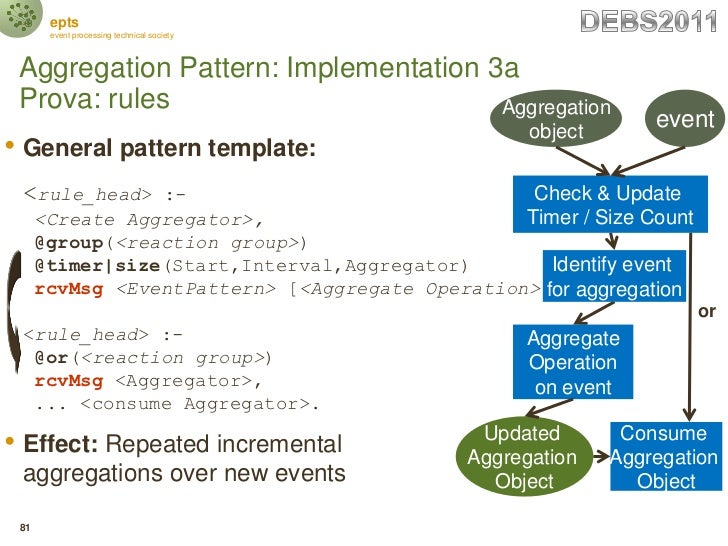 Processing Reference