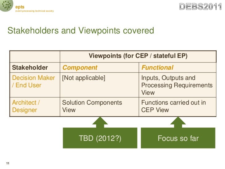 Processing Reference