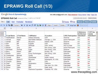 Event Processing Technical Society Event Processing Reference Architecture Working Group Roll ...