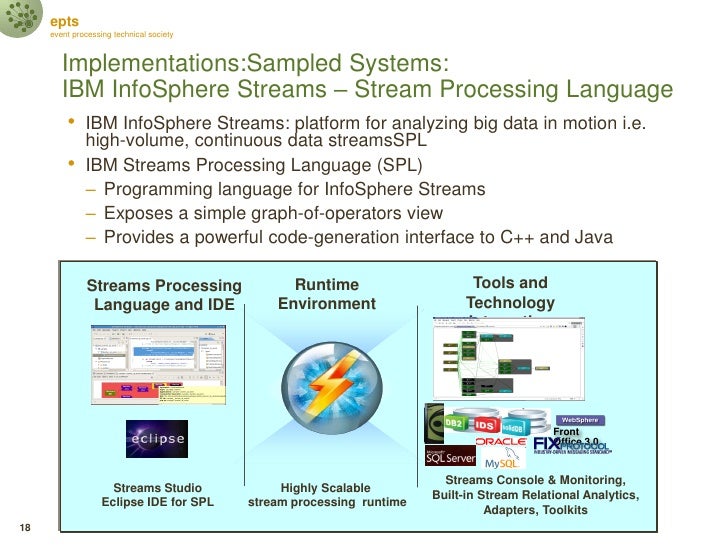 Processing Reference