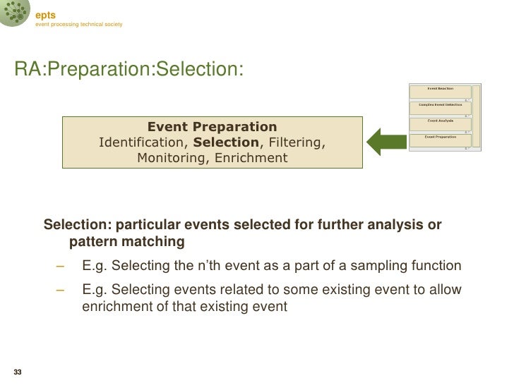 Processing Reference