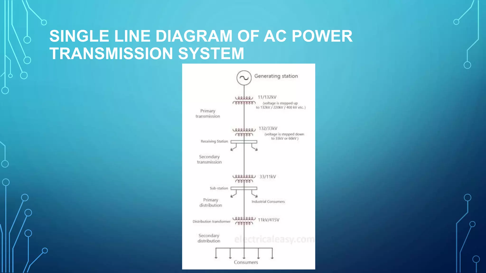EE-4-I || 22419- EPT || CHAPTER 1- BASICS OF TRANSMISSION ...