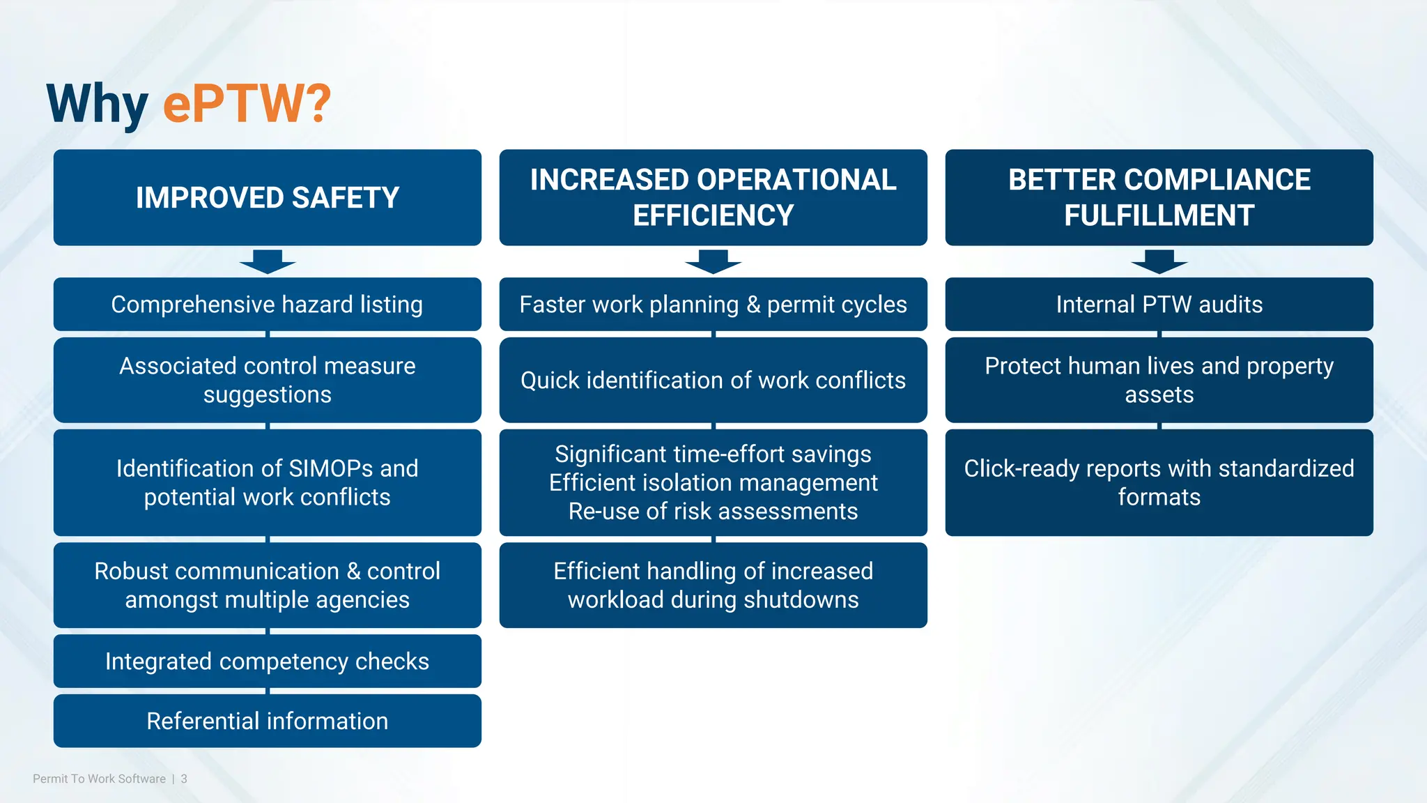 ePTW (Permit to work Software) | TECH EHS Solution | PDF
