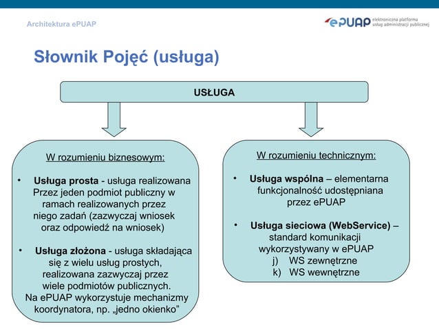 ePUAP: Prezentacja Architektury | PPT