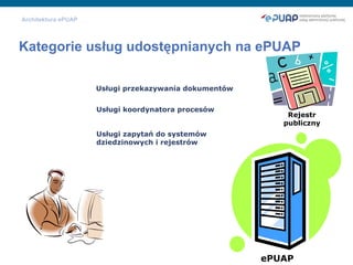 ePUAP: Prezentacja Architektury | PPT