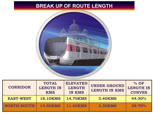 BMRCL.ppt | Rail Travel | Travel Type