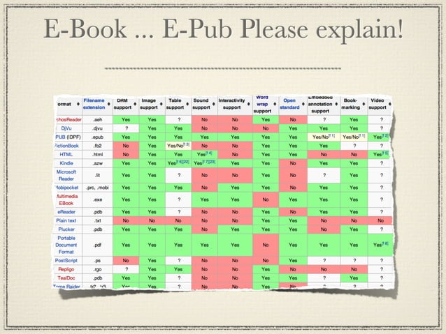 Epub keynote