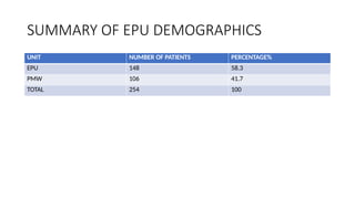 EPU MORBIDITY AND MORTALITY OCTOBER.pptx