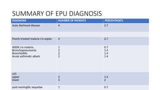 EPU MORBIDITY AND MORTALITY OCTOBER.pptx