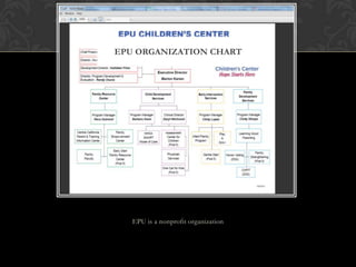 Epu presentation 180 | PPT