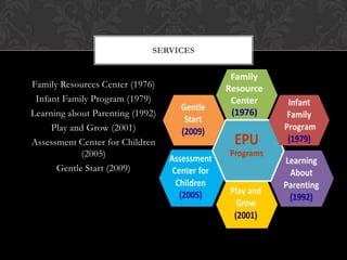 Epu presentation 180 | PPT