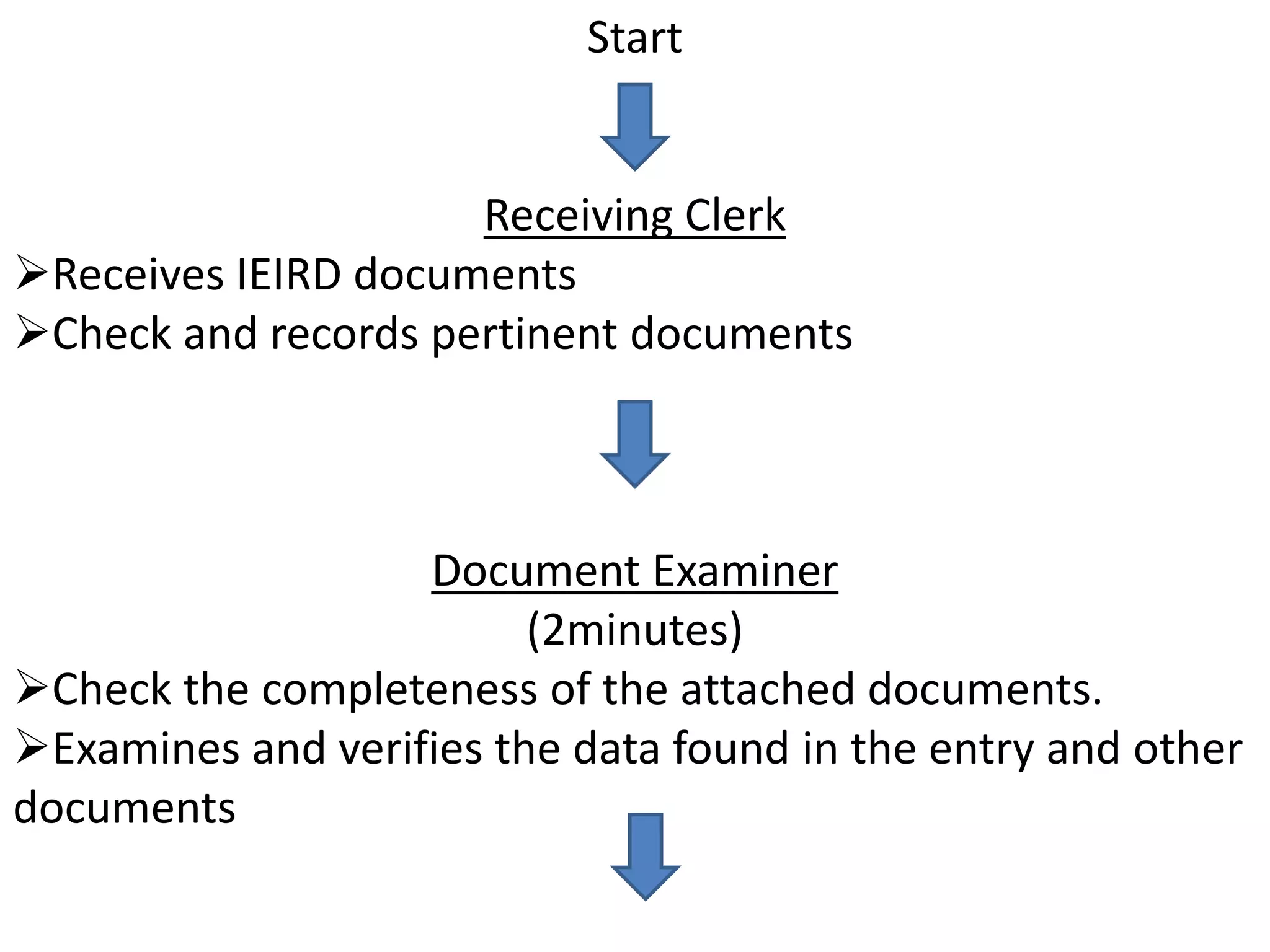 Epu work flow chart | PPTX