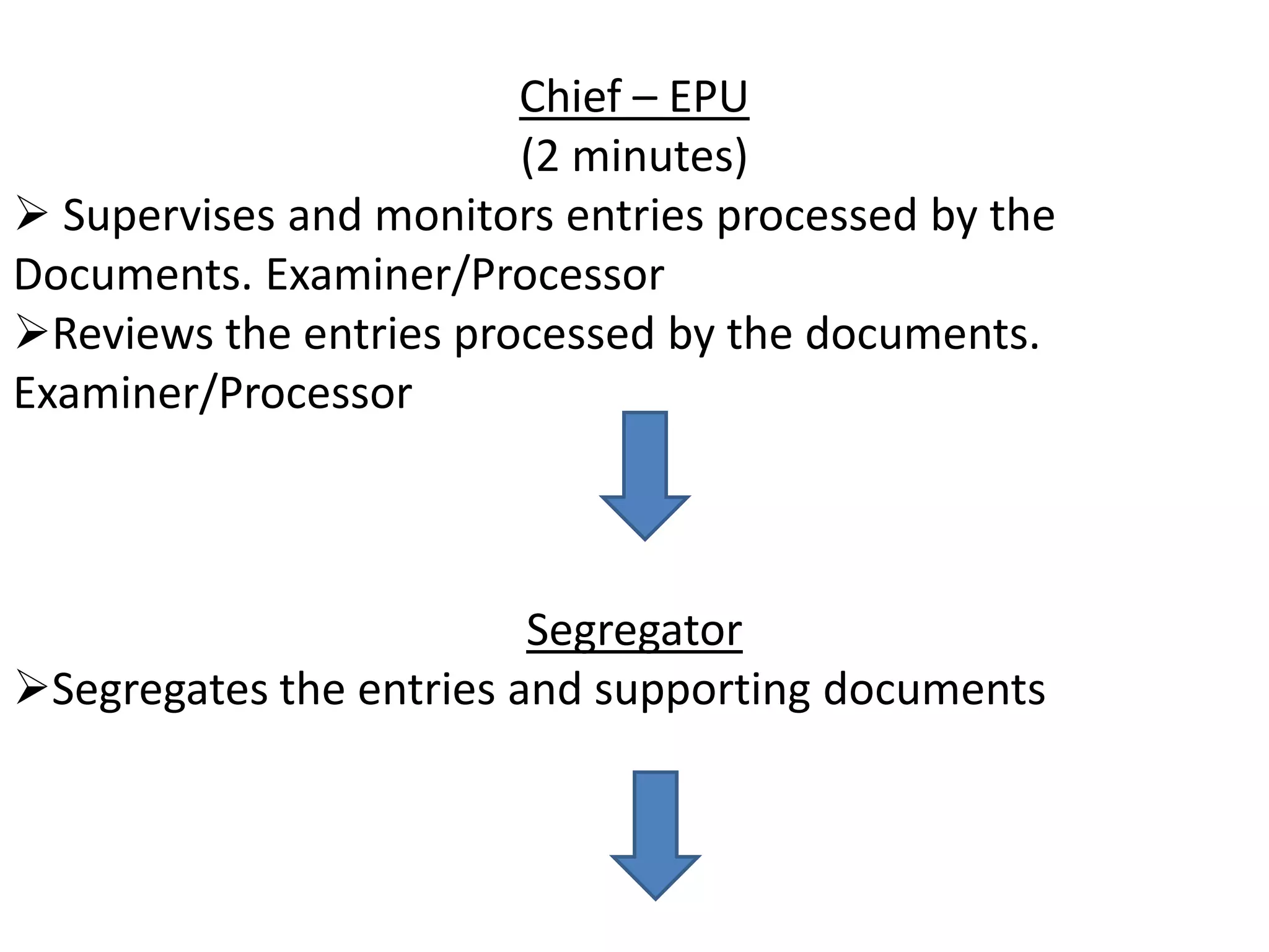 Epu work flow chart | PPTX