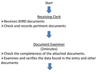 Epu work flow chart | PPTX